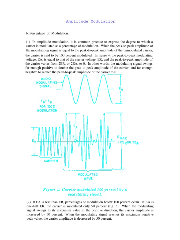 Amplitude Modulation | PDF | Bandwidth (Signal Processing) | Modulation