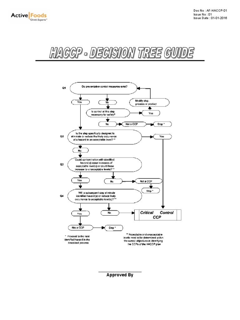 Haccp-01 - Decision Tree Guide | PDF | Business