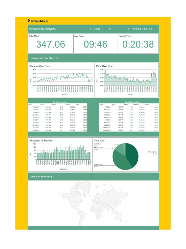 My Running Analytics: Distance and Pace Over Time | PDF | Data ...