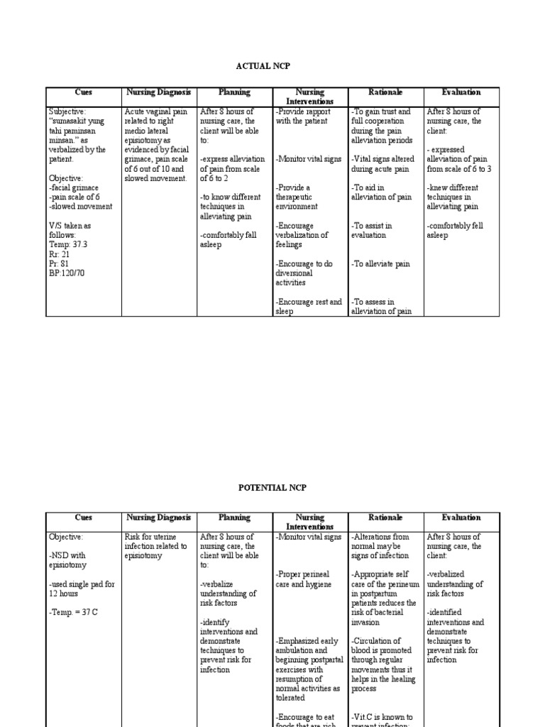 NCP NSD 2 | PDF | Healing | Pain