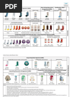 Respiratory Inhaler Identification Chart | PDF | Pharmaceutical ...
