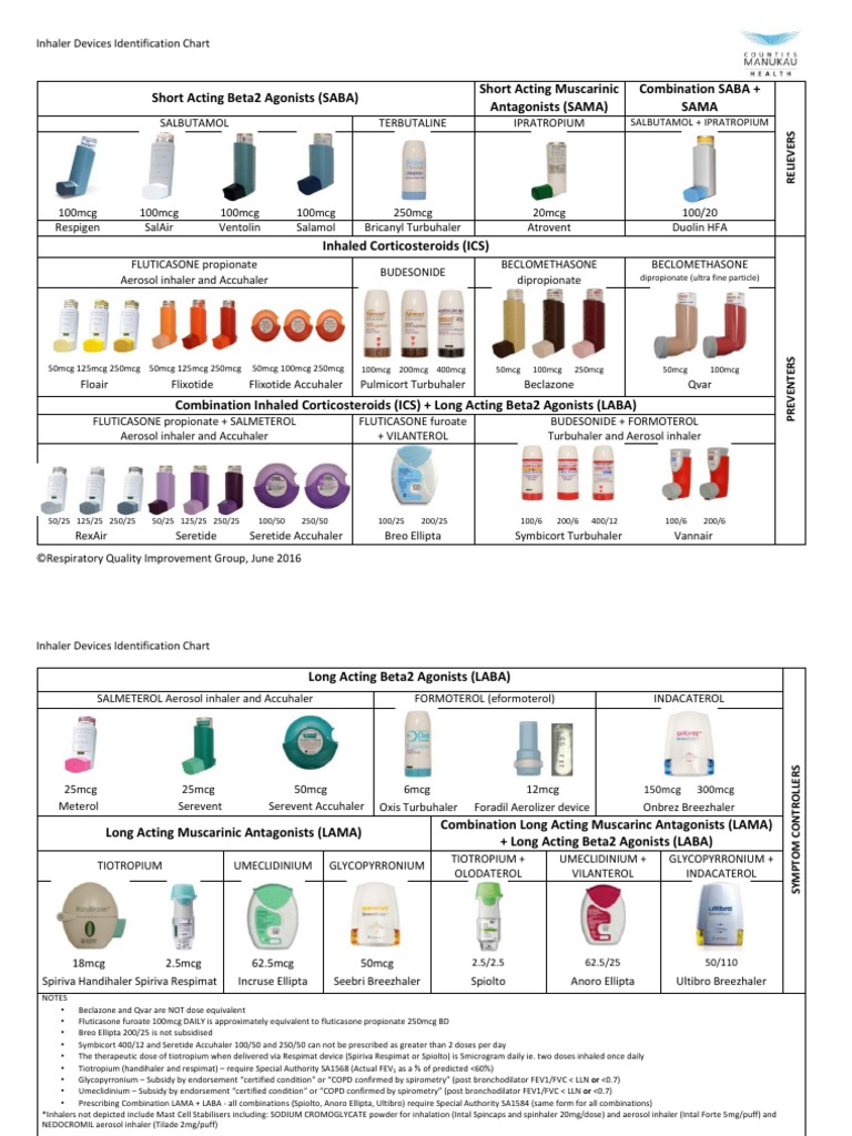 Inhaler Chart 2016 PDF | PDF | Asthma | Pharmaceutical Sciences