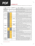 Table of NATO Ranks | PDF | Military Rank | Corporal
