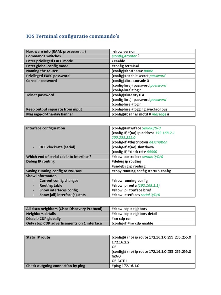 Praktijk Samenvatting | PDF | Router (Computing) | Ip Address