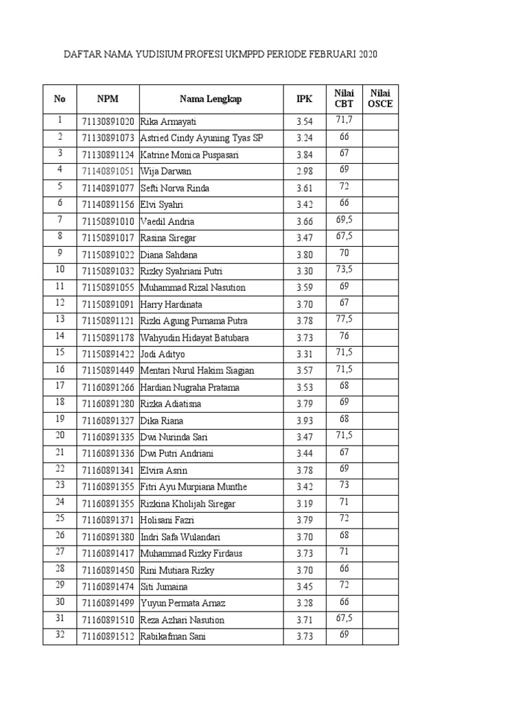 No NPM Nama Lengkap IPK Nilai CBT Nilai Osce | PDF