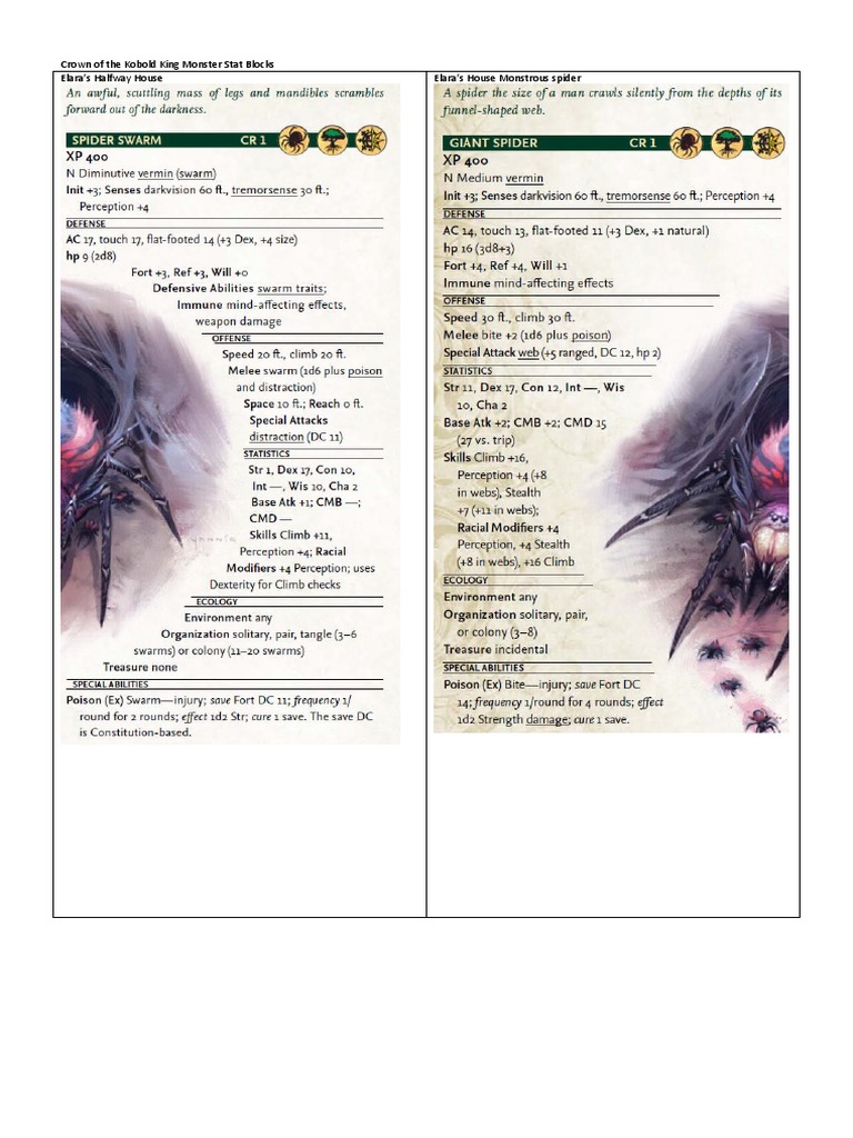 Crown of The Kobold King Monster Stat Blocks | PDF