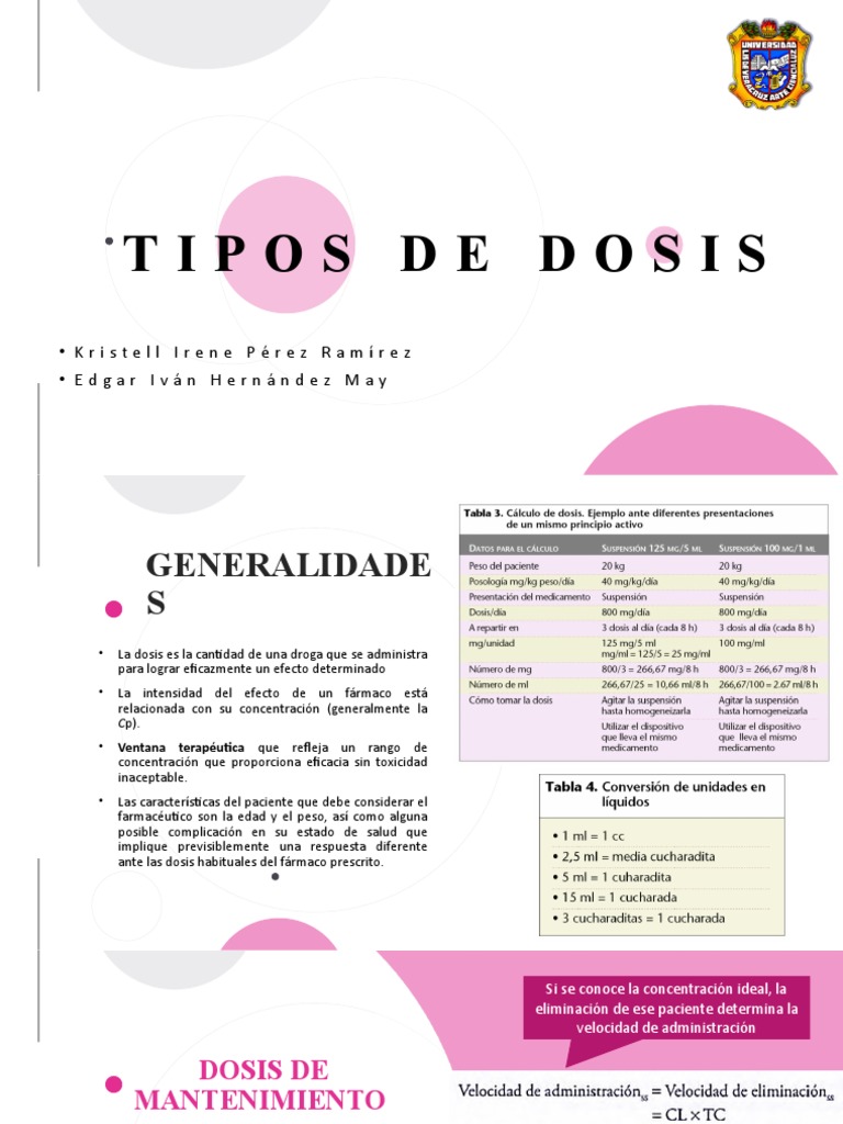Tipos de Dosis Farmacéuticas | PDF | Biodisponibilidad | Asma