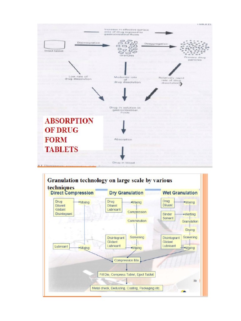 Tablet | PDF | Tablet (Pharmacy) | Chemical Substances