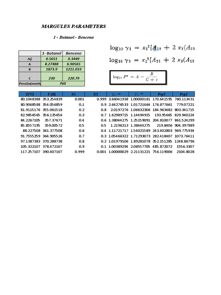 Margules Parameters: 1 - Butanol - Benceno | PDF