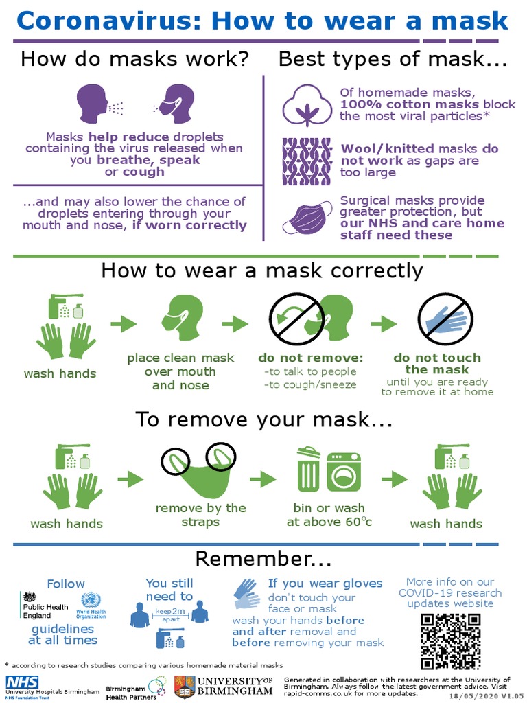 How to Effectively Wear a Mask to Reduce the Spread of Coronavirus: A ...