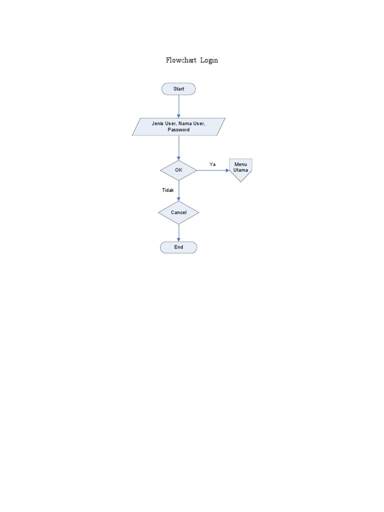 Flowchart Login | PDF