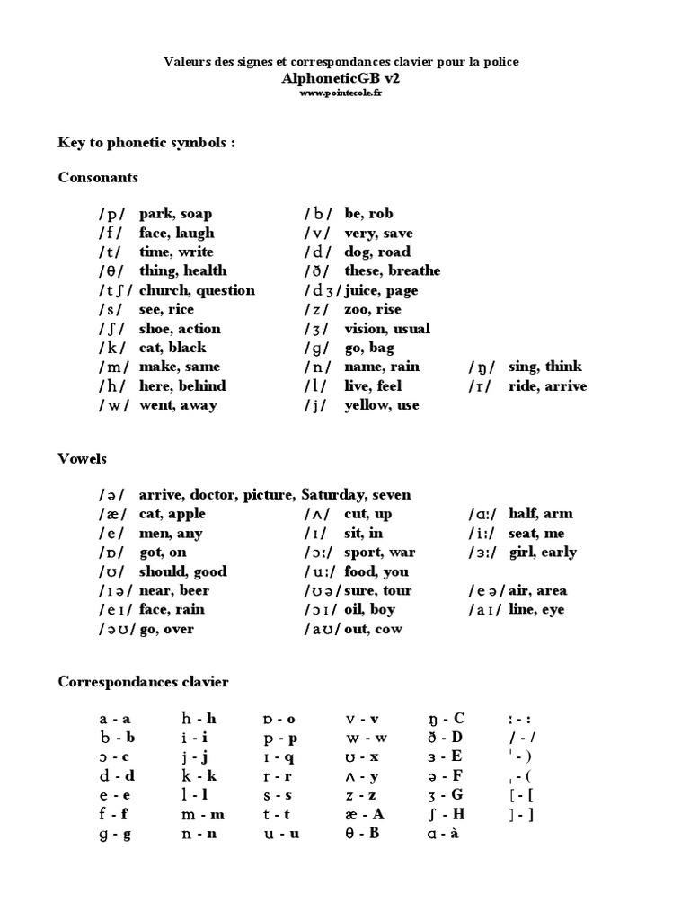 Key to phonetic symbols and keyboard correspondences | PDF