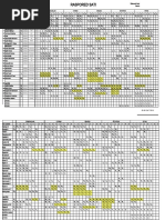 Raspored Casova | PDF