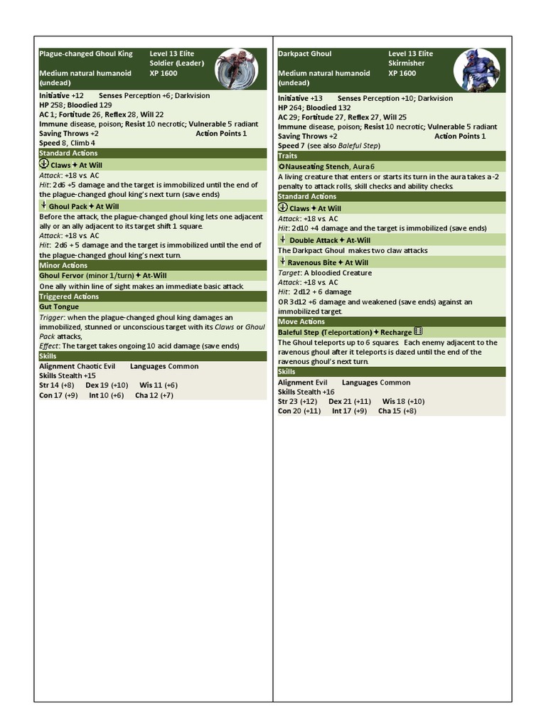 Plague Changed Ghouls STAT Blocks | PDF | Wizards Of The Coast Games ...
