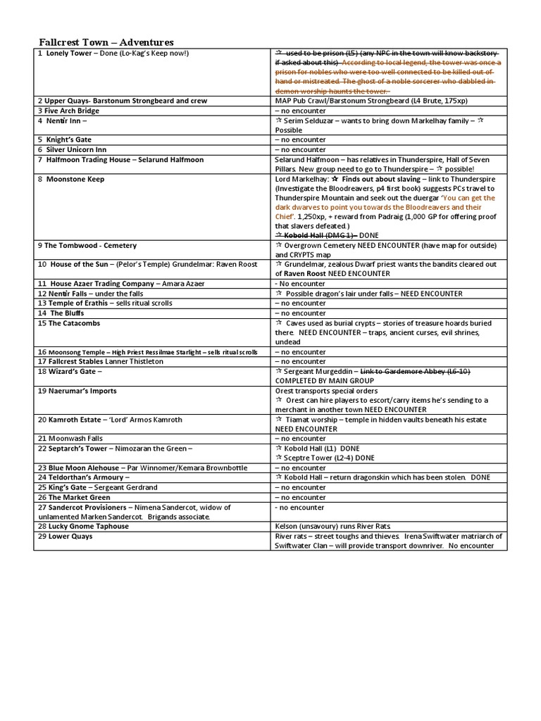 Fallcrest Town Quests | PDF