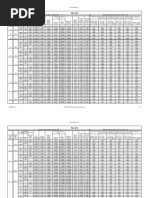 Conductivity To TDS Conversion Table | PDF
