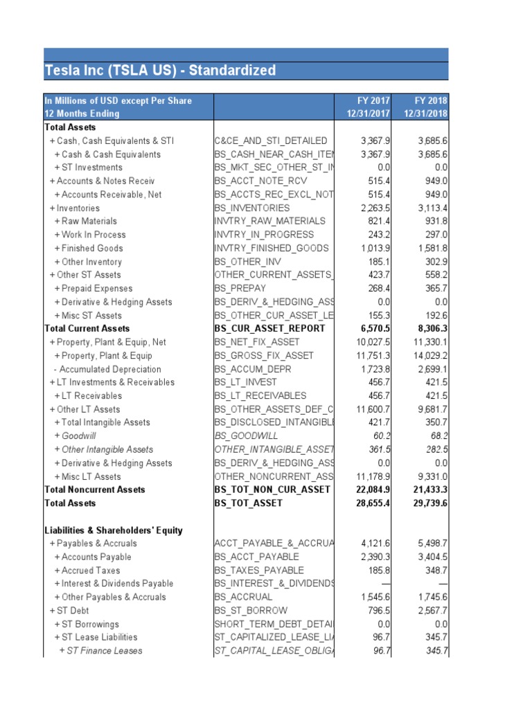 Tesla Inc Financial Overview FY 2017-2019 | PDF | Accrual | Equity ...