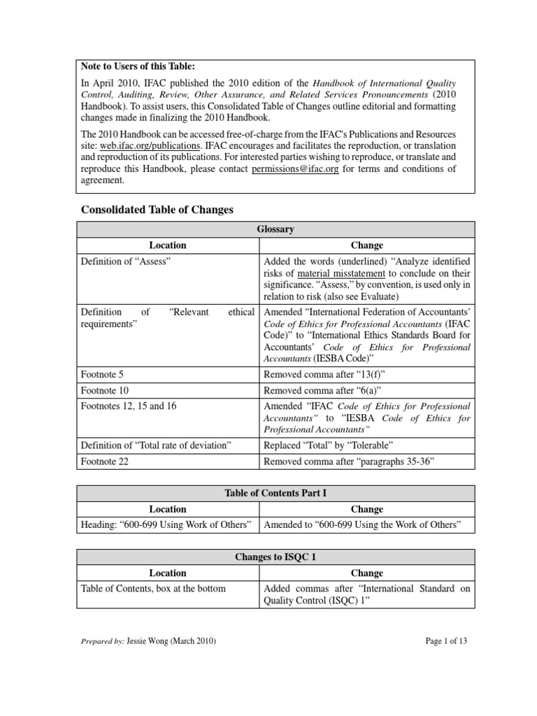 Consolidated Table of Changes: Control, Auditing, Review, Other ...