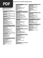 Uacs Code For Mooe | PDF