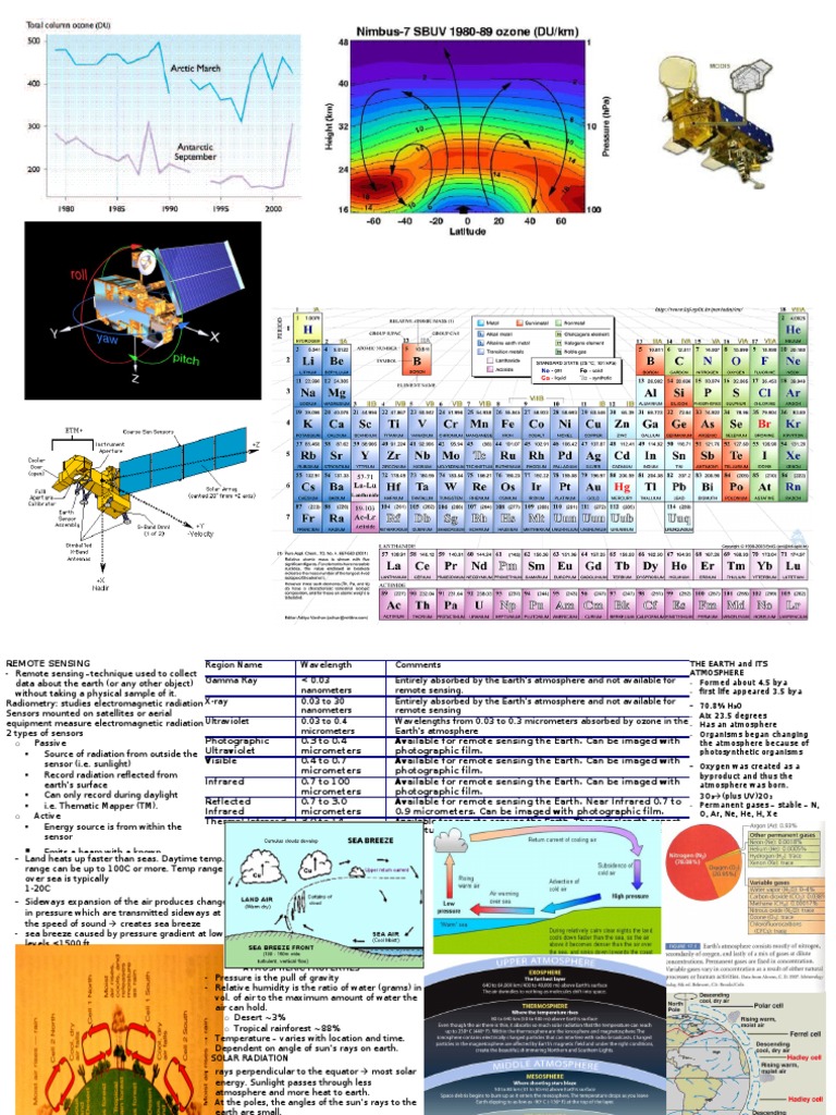 Remote Sensing Cheat Sheet Pt. 1 | PDF | Atmosphere Of Earth | Remote ...