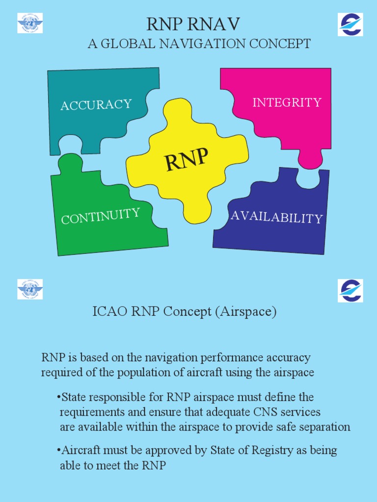RNP Rnav PDF | PDF | Air Traffic Control | Aviation