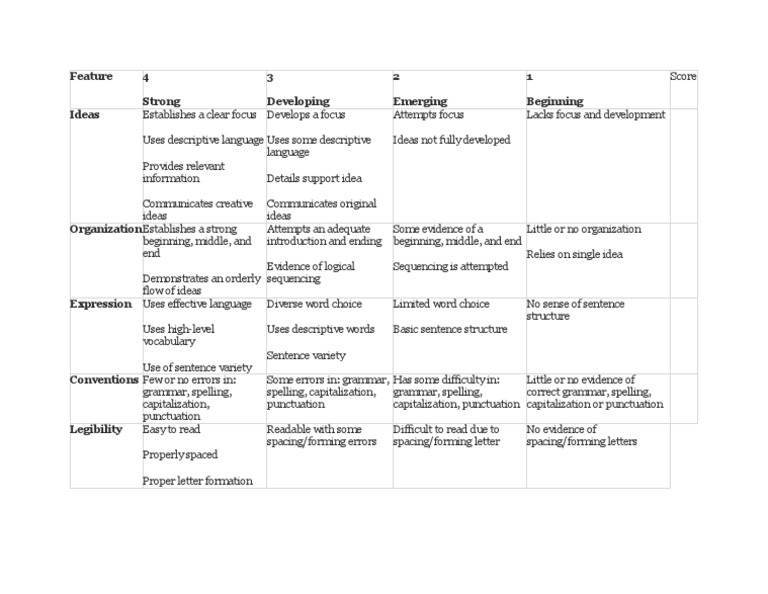 Feature 4 Strong 3 Developing 2 Emerging 1 Beginning Ideas | PDF