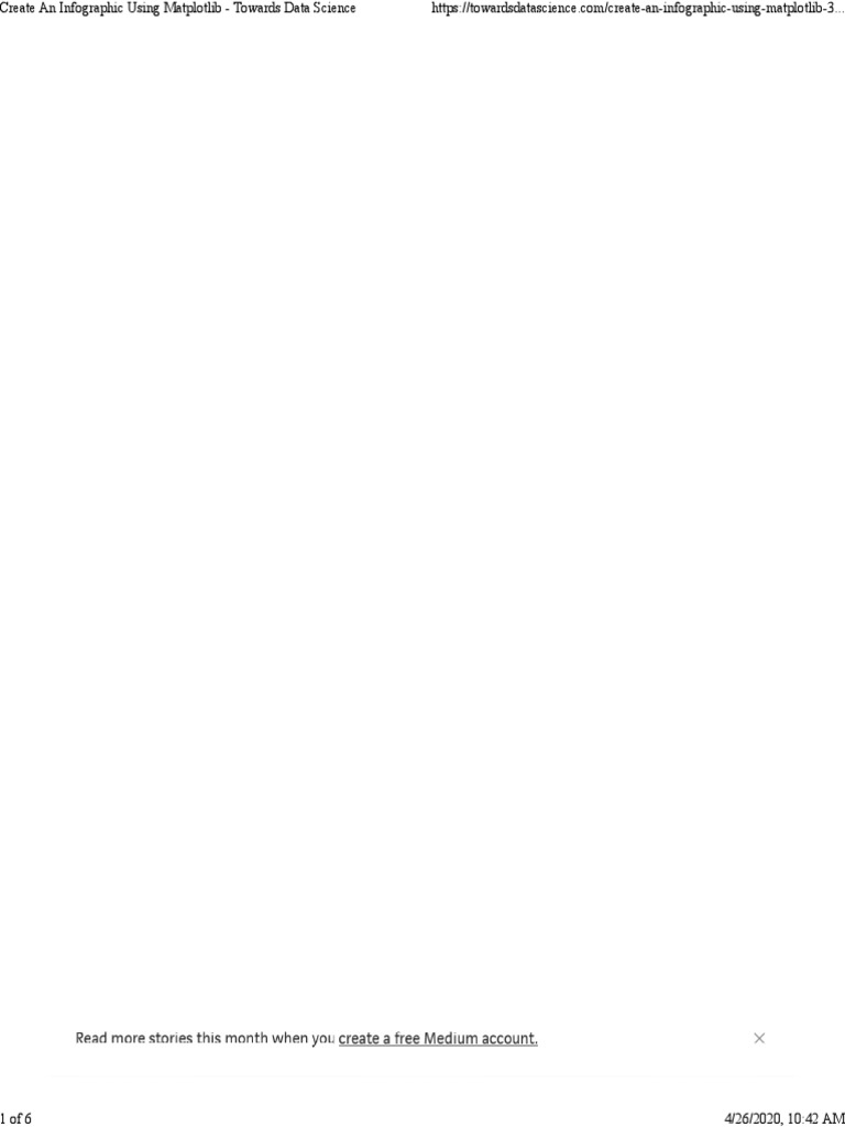 Infographic Using Python PDF | PDF