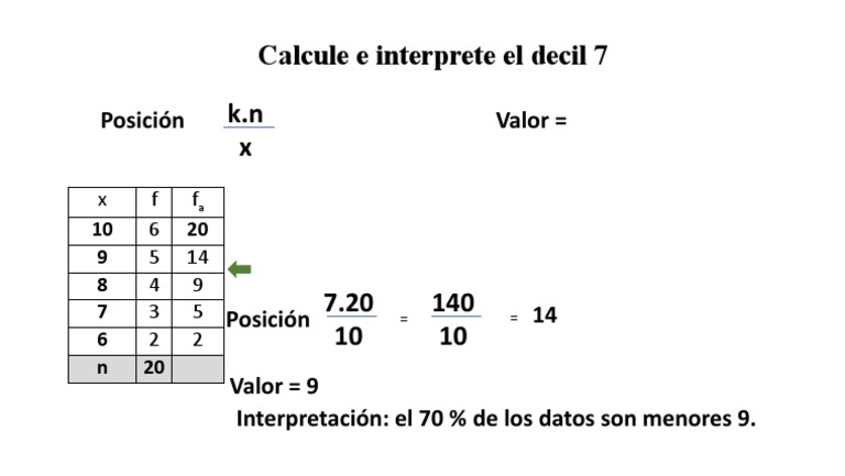 Ejemplo Deciles | PDF