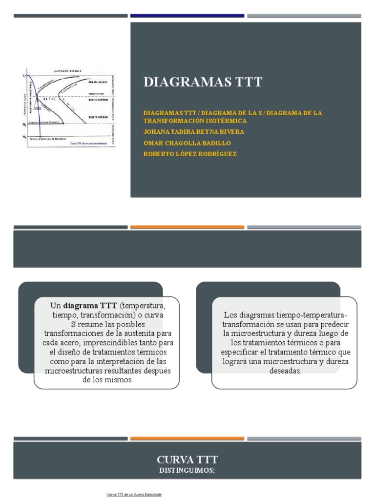 Diagramas TTT | Descargar gratis PDF | Tratamiento a base de calor | Acero