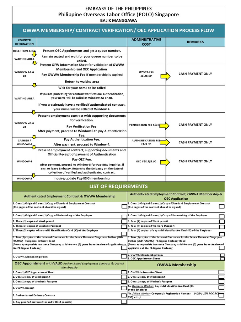 Philippine Overseas Labor Office (POLO) Singapore: Owwa Membership ...