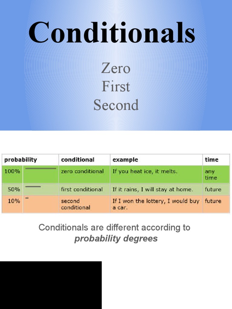 Conditionals 0, 1 and 2 | PDF
