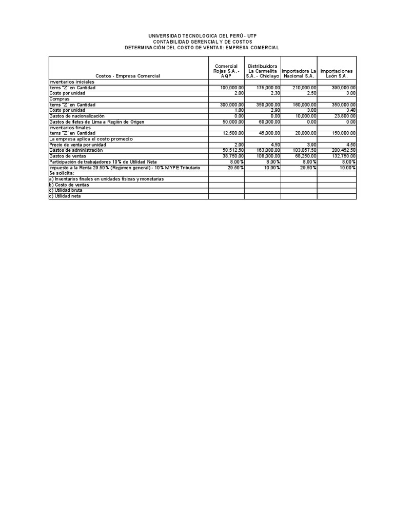 S01.s2 - Resolver Ejercicios Empresa Comercial | PDF