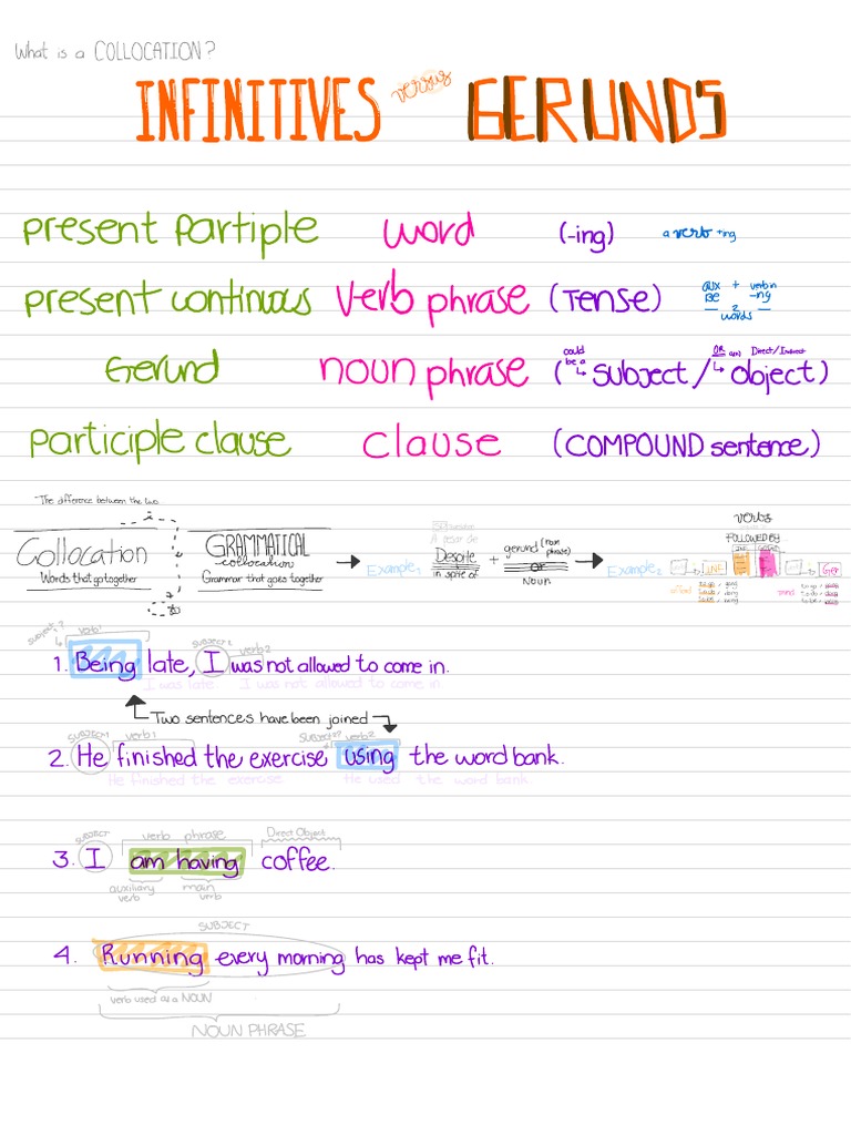CAE Period II Grammar Notes | PDF | Phrase | Verb