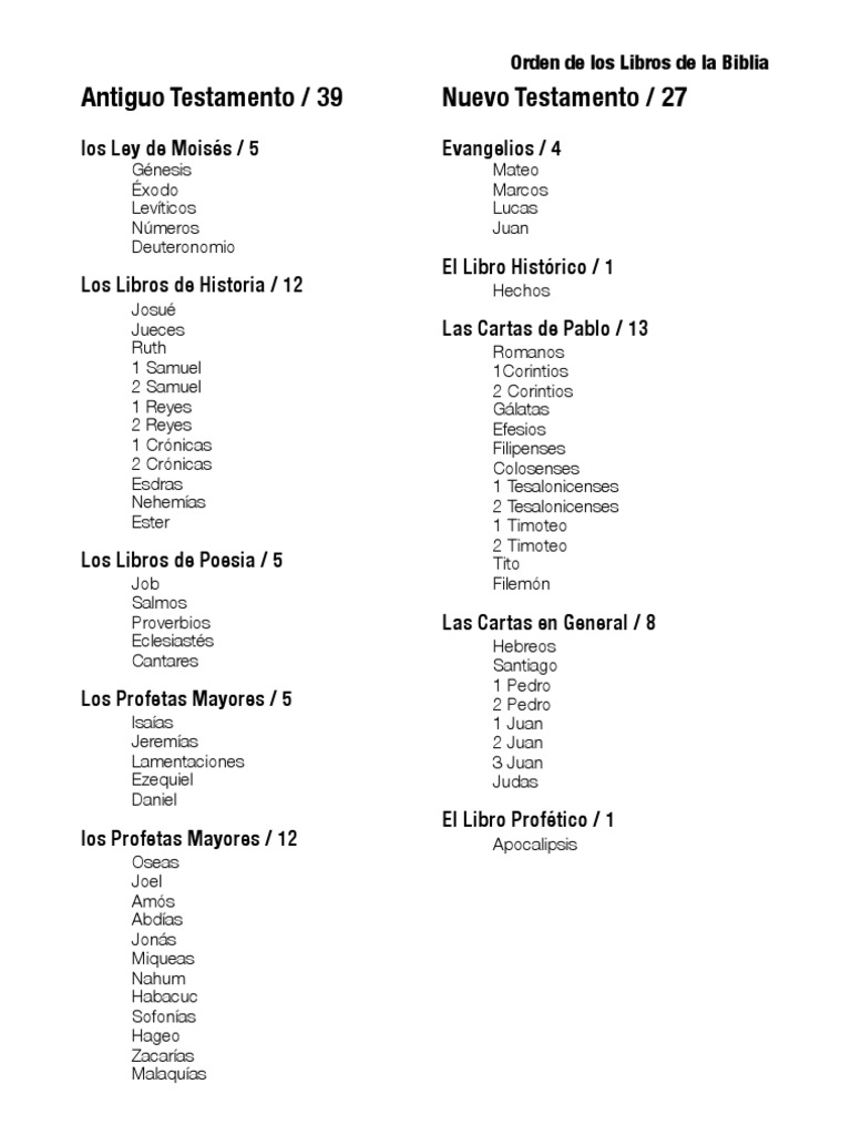 Orden de los Libros de la Biblia