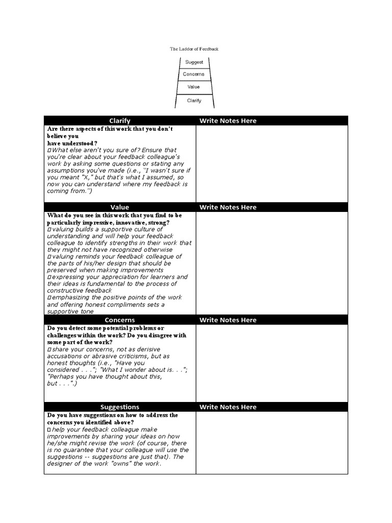 Ladder of Feedback Word Version | PDF