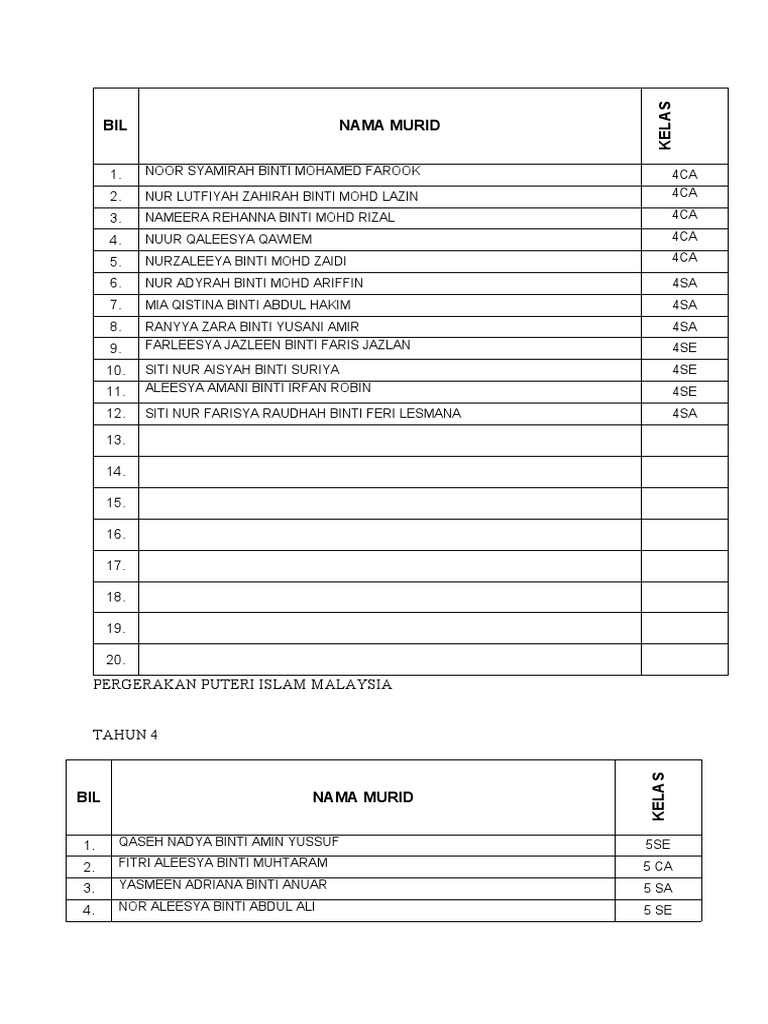 Senarai Nama Ppim 2020 | PDF