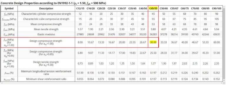 Description: C12/15 C16 20 C20 25 C35/45 C40 50 CS0 60 CSS/67 C60/75 ...