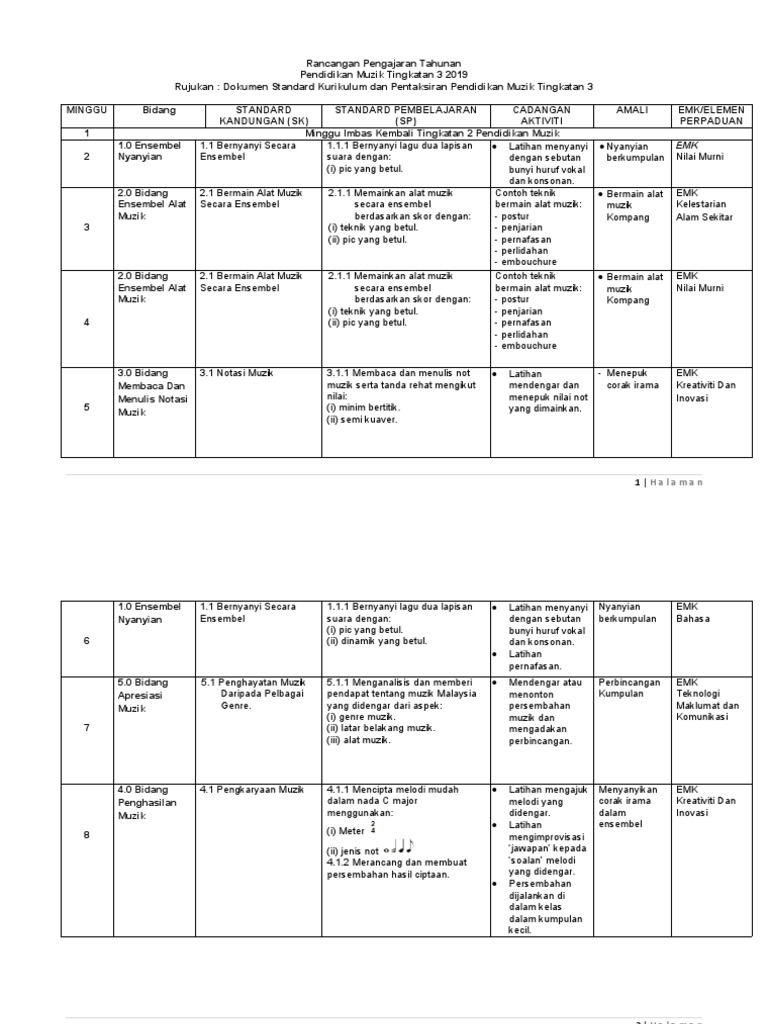 Contoh RPT Pendidikan Muzik KSSM T3 | PDF