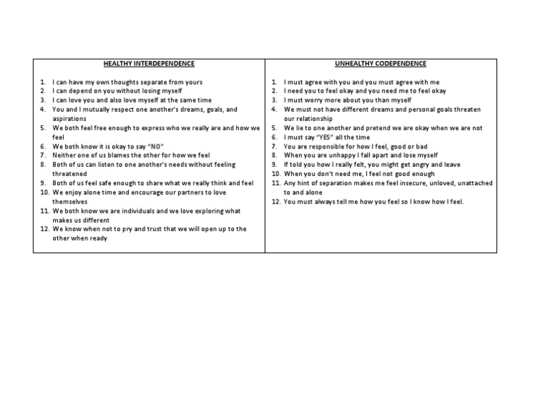 Interdependent VS Codependent | PDF