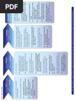 JSA Fall Protection | PDF | Personal Protective Equipment | Prevention