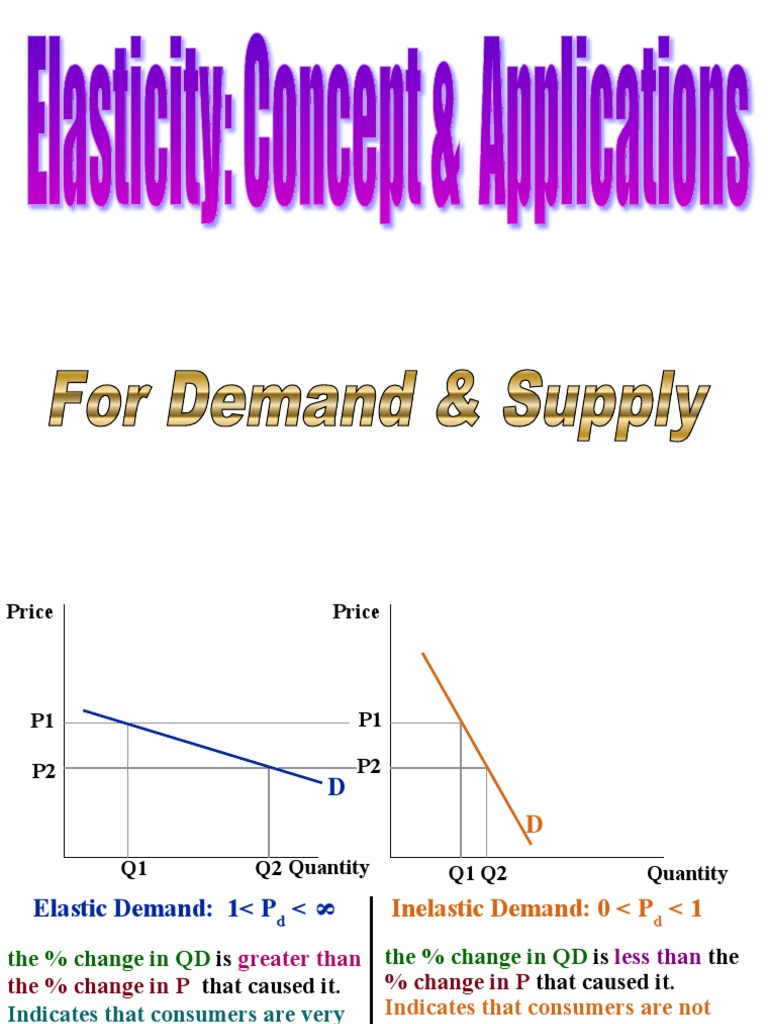 Applications of Price Elasticity of Demand | PDF | Price Elasticity Of ...