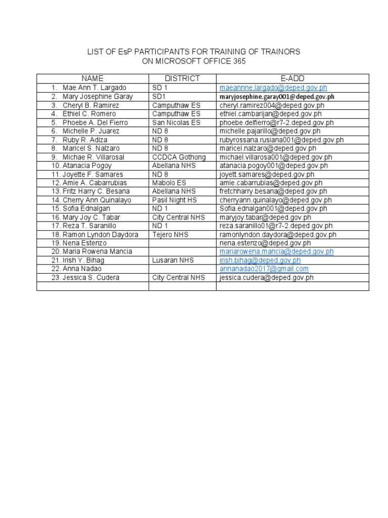 EsP List of Participants Office 365 | PDF