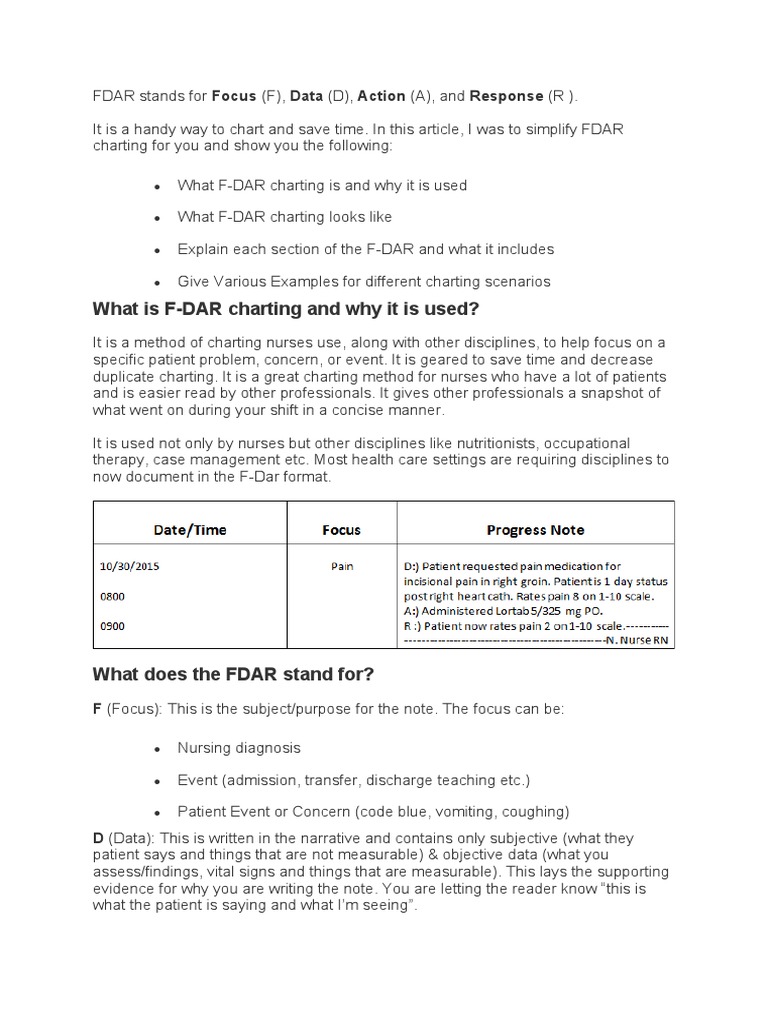 A Guide to FDAR Charting: Understanding its Components, Purpose and ...