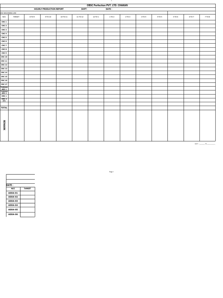 Hourly Production Report | PDF