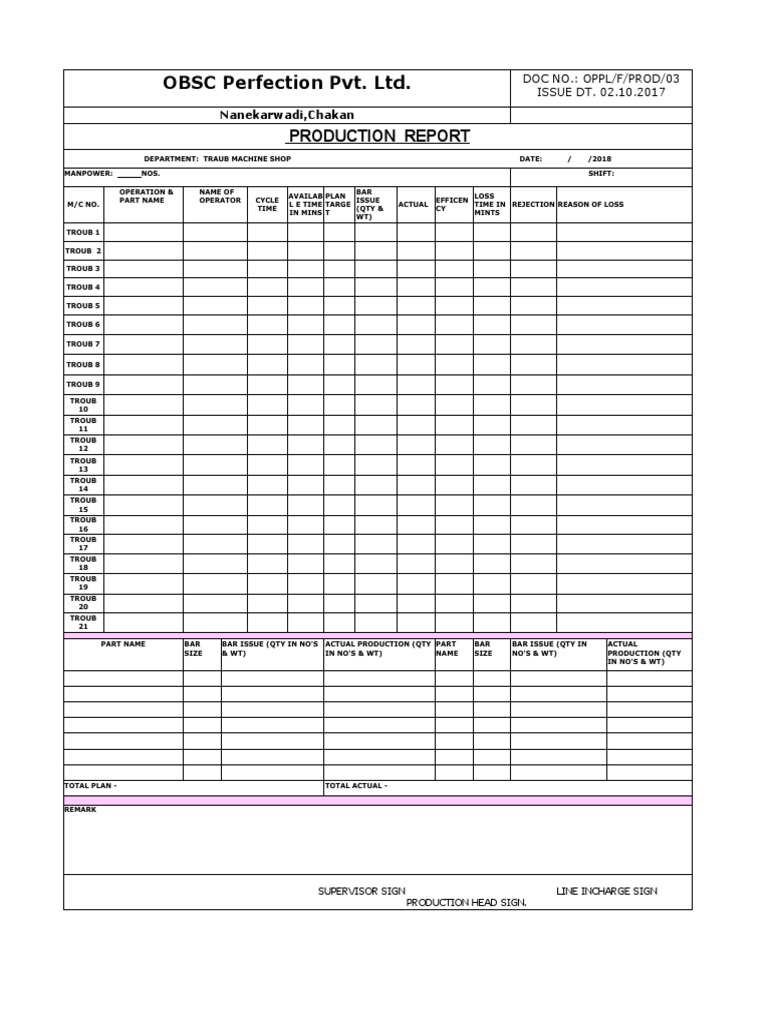 OBSC Perfection Production Report | PDF