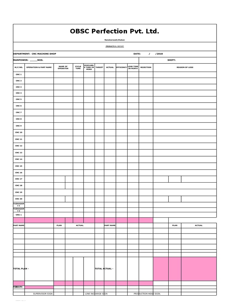 OBSC Production Report | PDF | Machines | Business