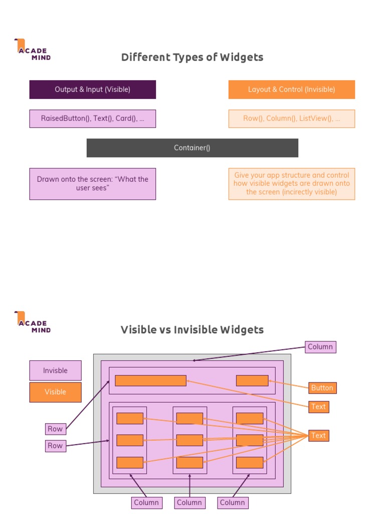 Flutter Widget Types Slide PDF | PDF