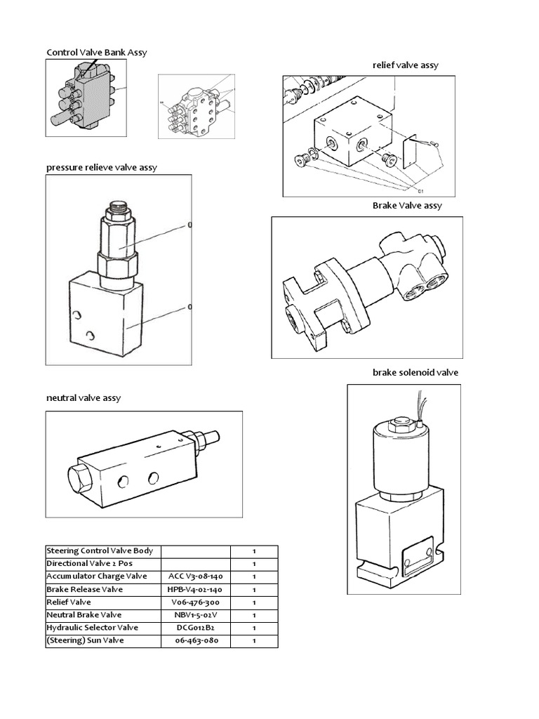 Control Valve Bank Assy Relief Valve Assy | PDF
