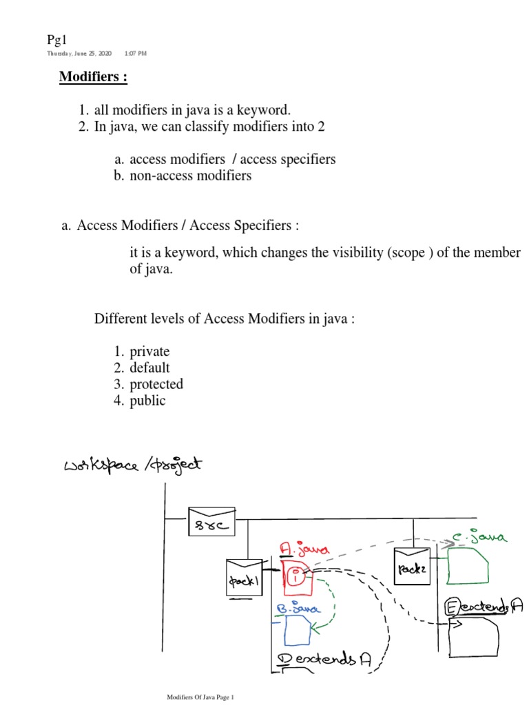 Modifiers Of Java Pdf Class Computer Programming Scope 2016