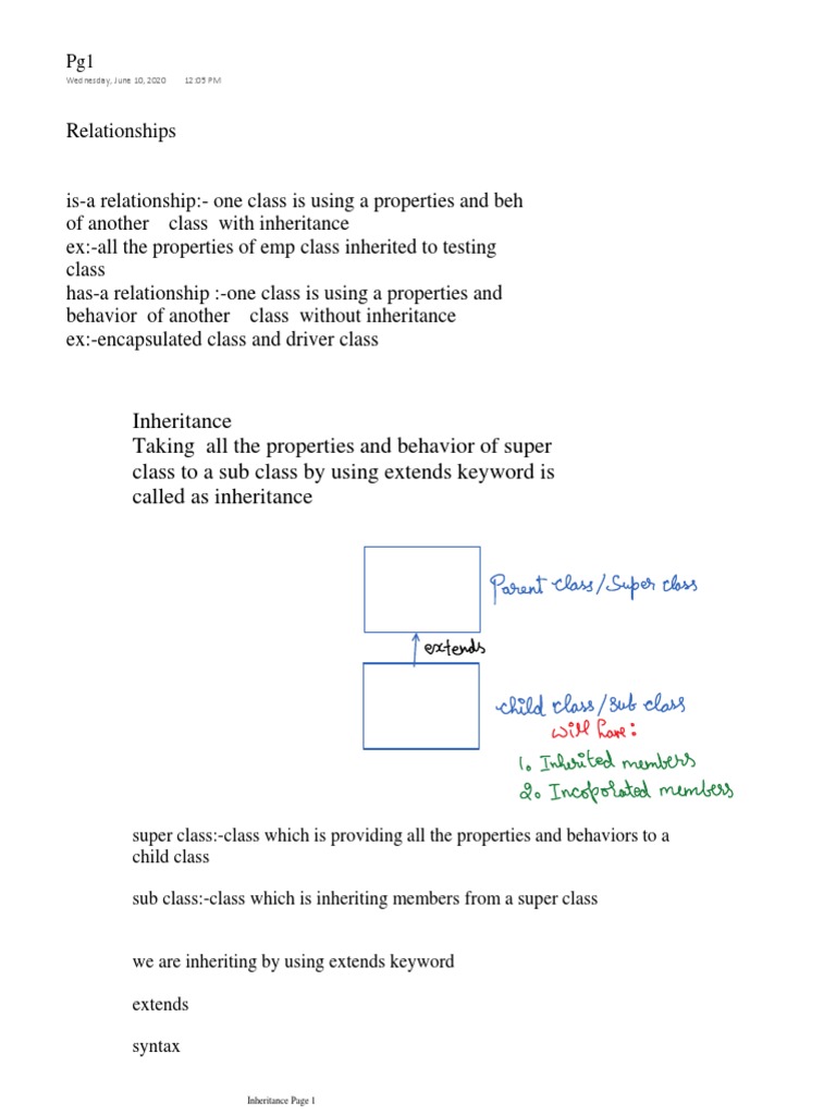 Inheritance Taking All The Properties And Behavior Of Super Class To A Sub Class By Using